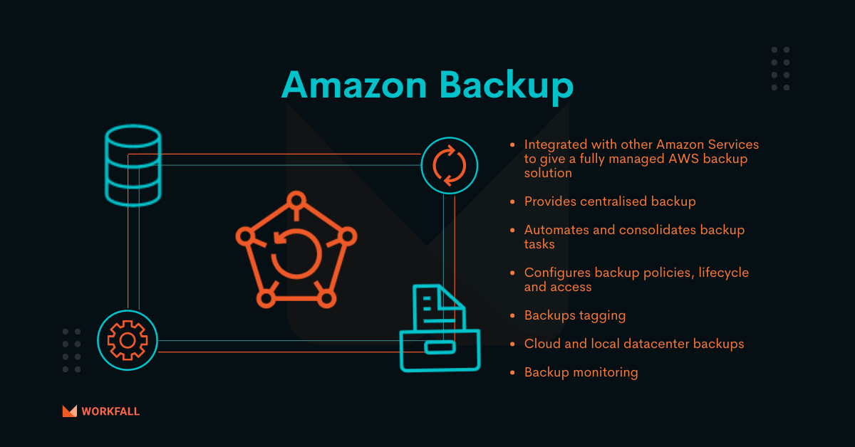 How to create on-demand backups and restore the backup for Amazon RDS using AWS Backup(Part 2 ...