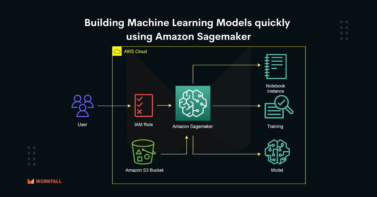 How to build Machine Learning Models quickly using Amazon Sagemaker ... How to build Machine Learning Models quickly using Amazon Sagemaker ...