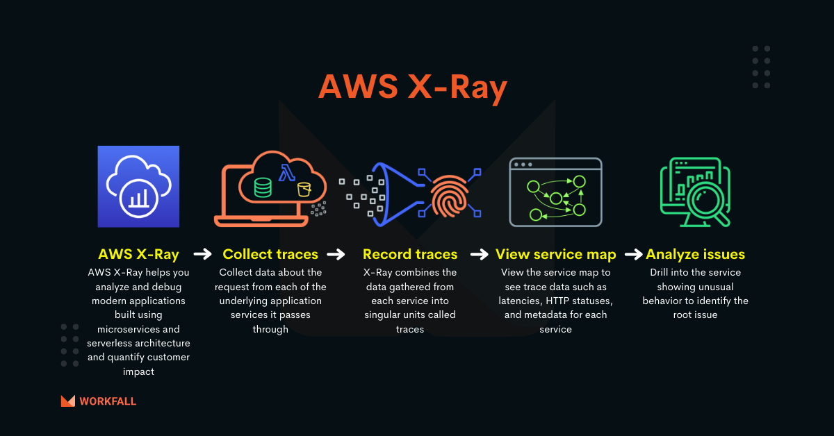 How To Analyze Debug And Trace Aws Lambda Function Using Aws X Ray 3488