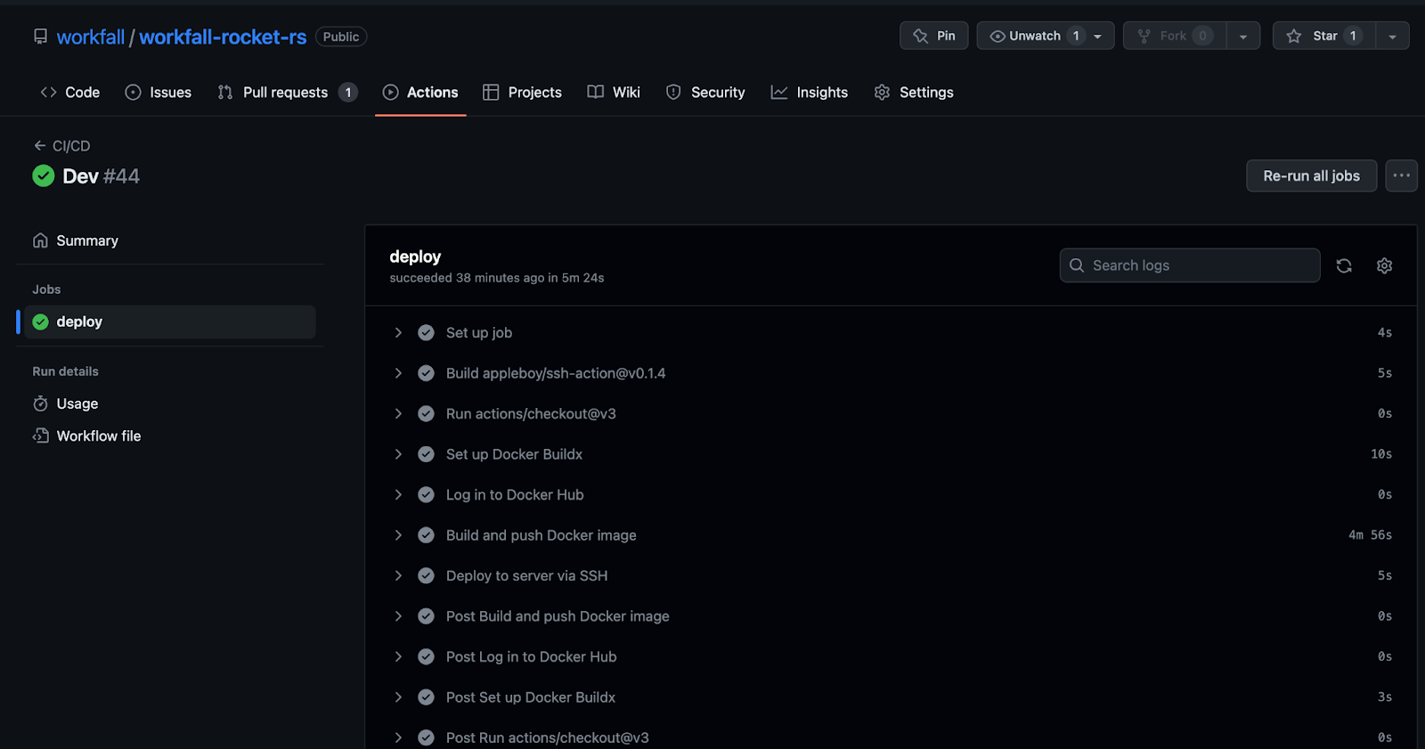 Deploying A Rust Rocket Rest Api On Aws Ec2 With Docker And Github Actions The Workfall Blog